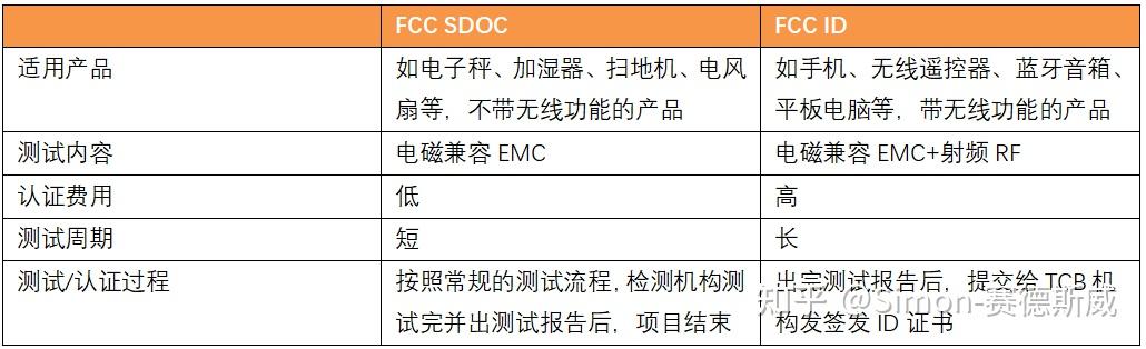 美国FCC测试/认证介绍 - 知乎