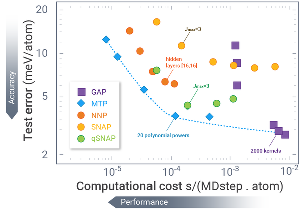 机器学习力场ML-MTPs与流程自动化 - 知乎