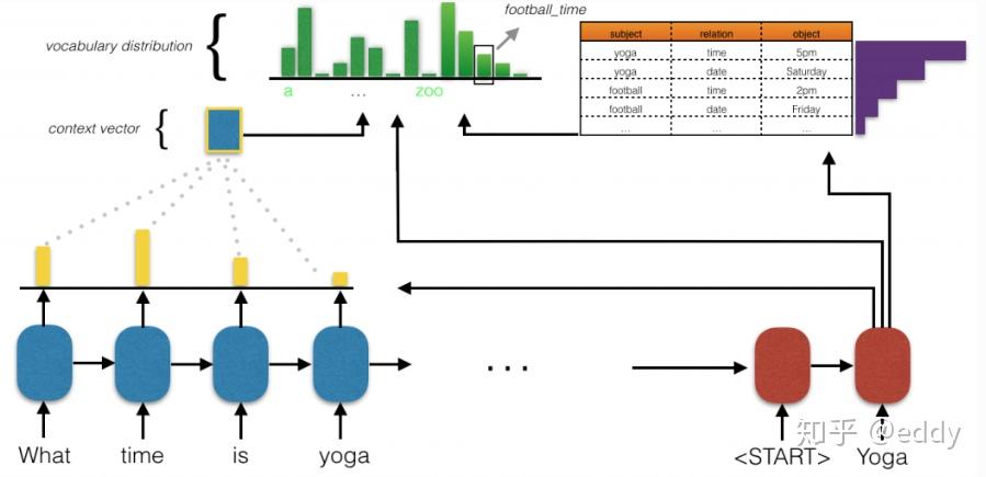 《从零开始学习自然语言处理(NLP)》-DeepPavlov框架解析（4） - 知乎