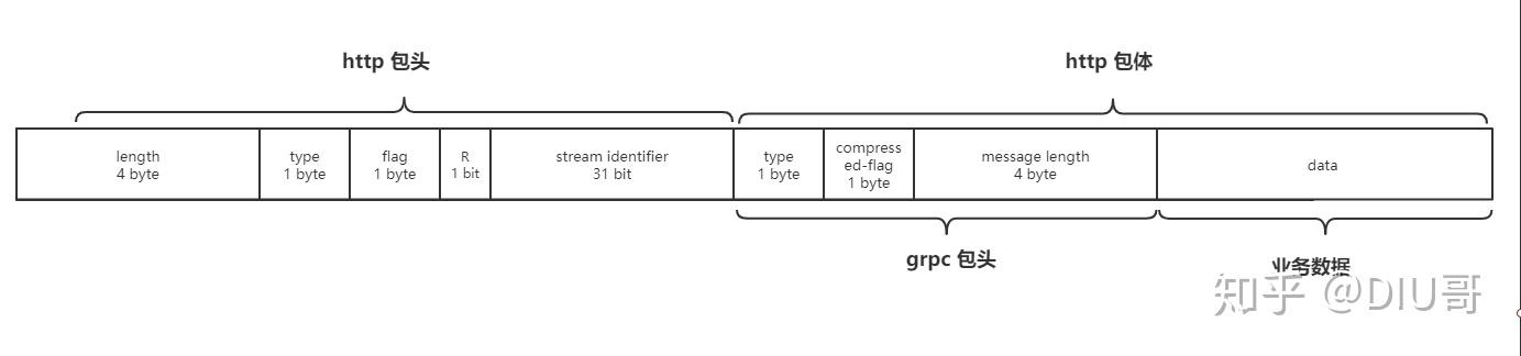 grpc 协议解包过程全剖析 - 知乎