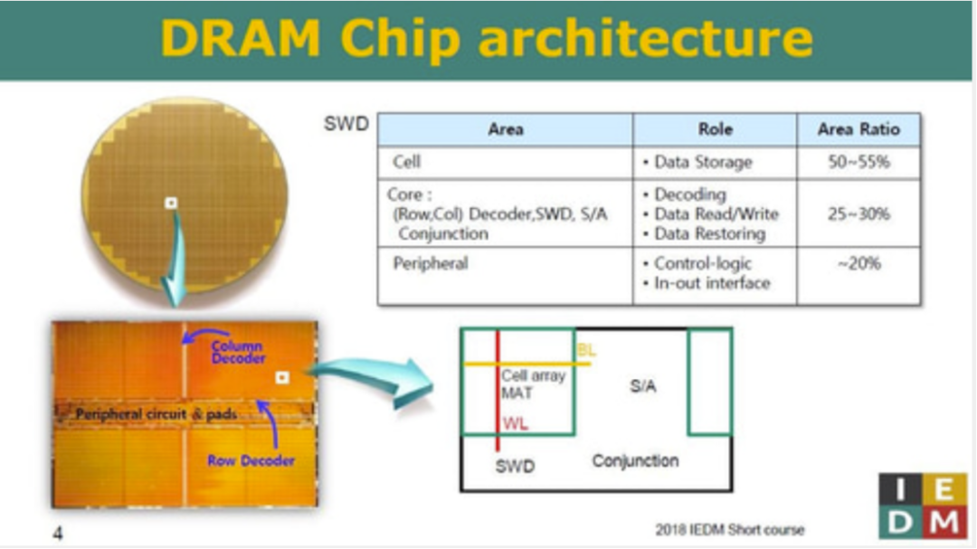 DRAM的范式转变历程 - 知乎