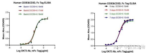 双抗热门靶点——CD3D&CD3E - 知乎