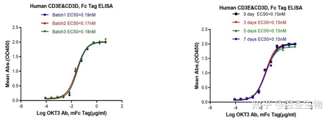 双抗热门靶点——CD3D&CD3E - 知乎
