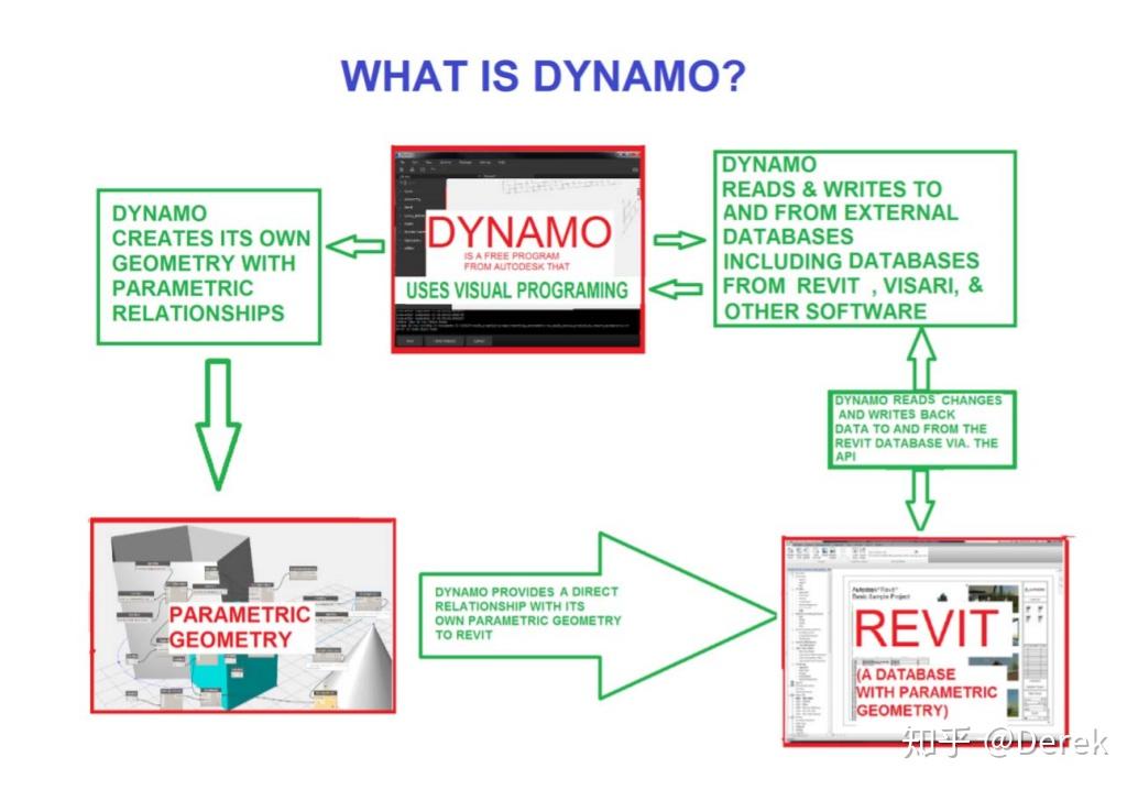 Dynamo都能做些什么? - 知乎