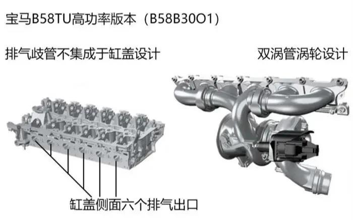 德系三强BBA 3.0T发动机技术对比 - 知乎