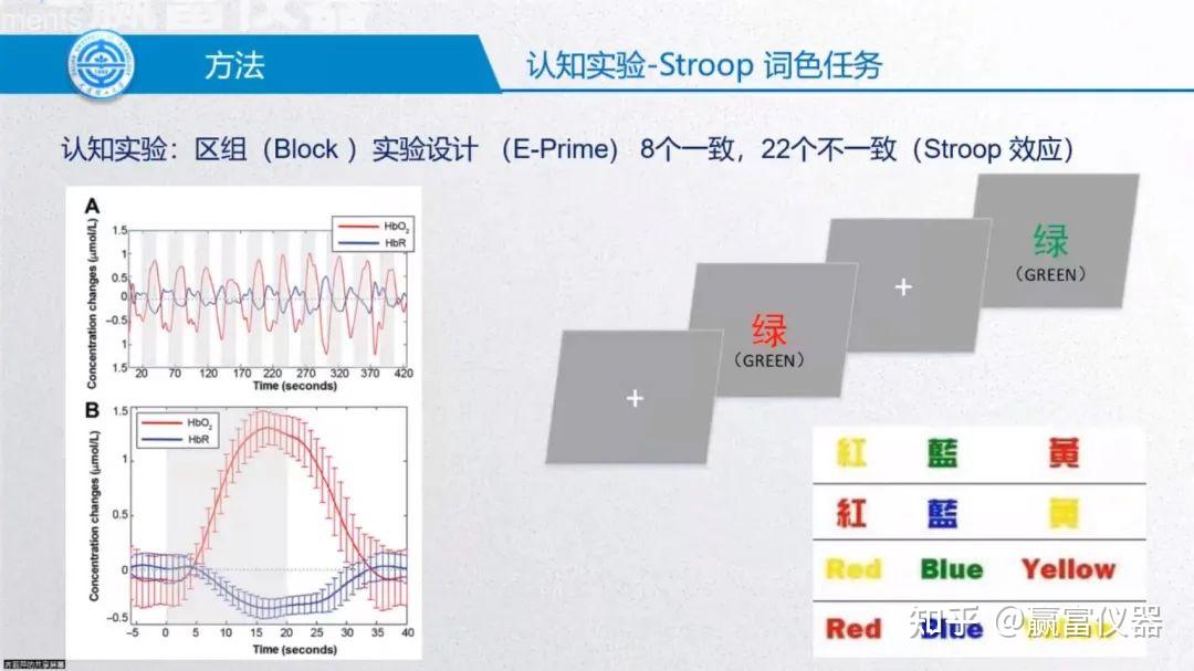 近红外光谱脑功能成像技术（fNIRS）在认知神经科学中的应用 - 知乎