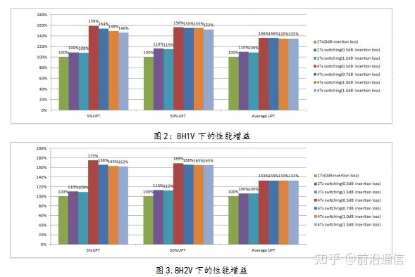 LTE中4Tx天选的SRS传输 - 知乎