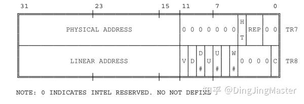 80386 (x86) 上电初始化过程 - 知乎