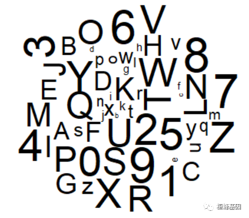 FigDraw 26. SCI文章中绘图词云图 (wordcloud) - 知乎