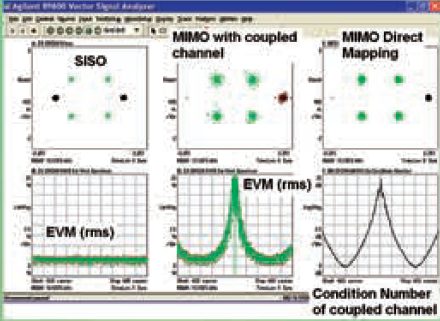 MIMO技术和MIMO测试方案 - 知乎