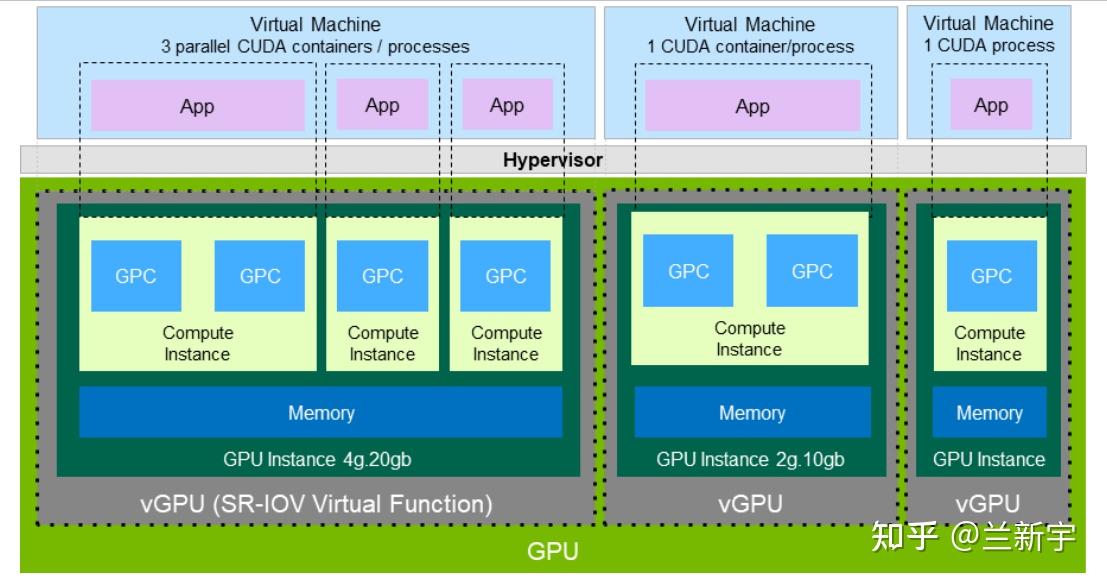 GPU 虚拟化 [二] - 知乎