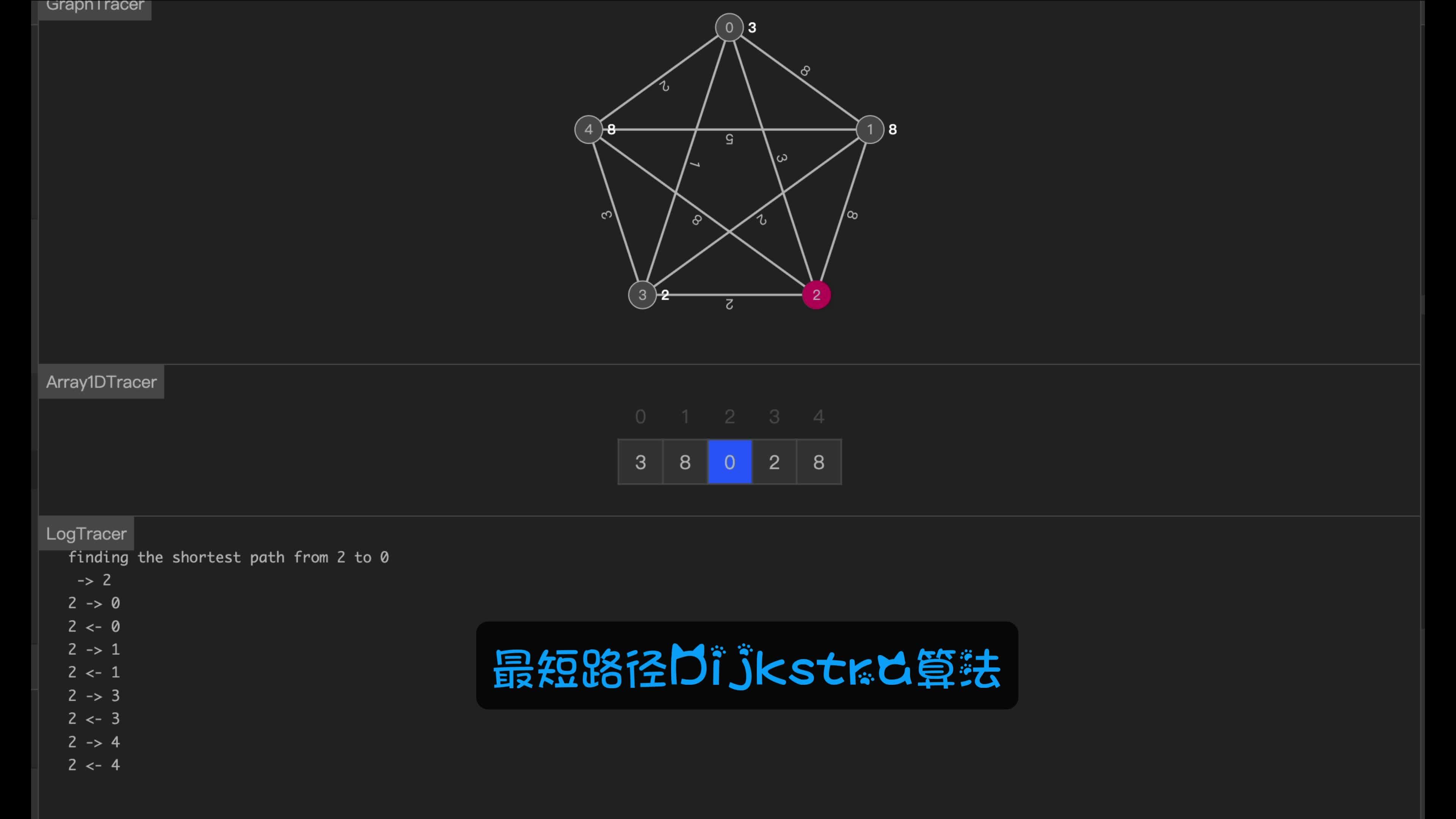 （单源）最短路径--Dijkstra算法以及应用