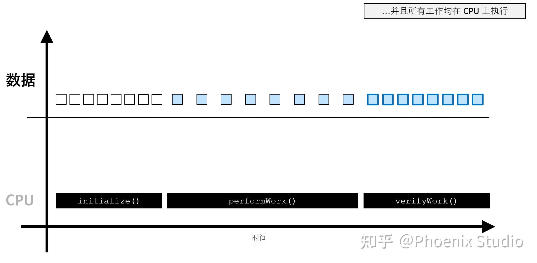 Cuda编程gpu 加速应用程序与 Cpu 应用程序对比 知乎
