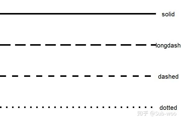 R语言ggplot笔记（六）：进阶语法（补充篇） - 知乎