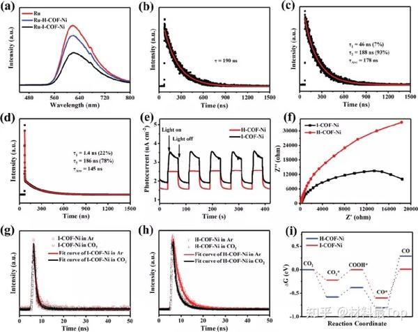 中科院王瑞虎团队今日AFM：COFs连接体微环境调控，高效光催化CO2还原！ - 知乎