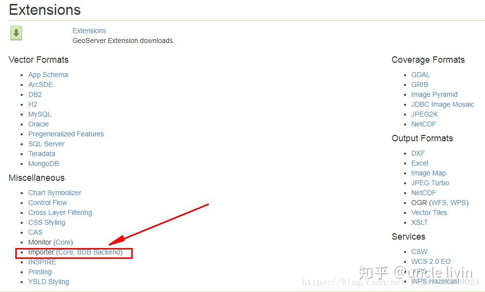 GIS Experience （一）：GeoServer安装及使用教程 - 知乎