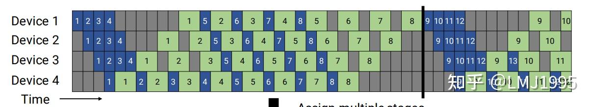 [论文笔记]Efficient Large-Scale Language Model Training on GPU Clusters Using Megatron-LM - 知乎