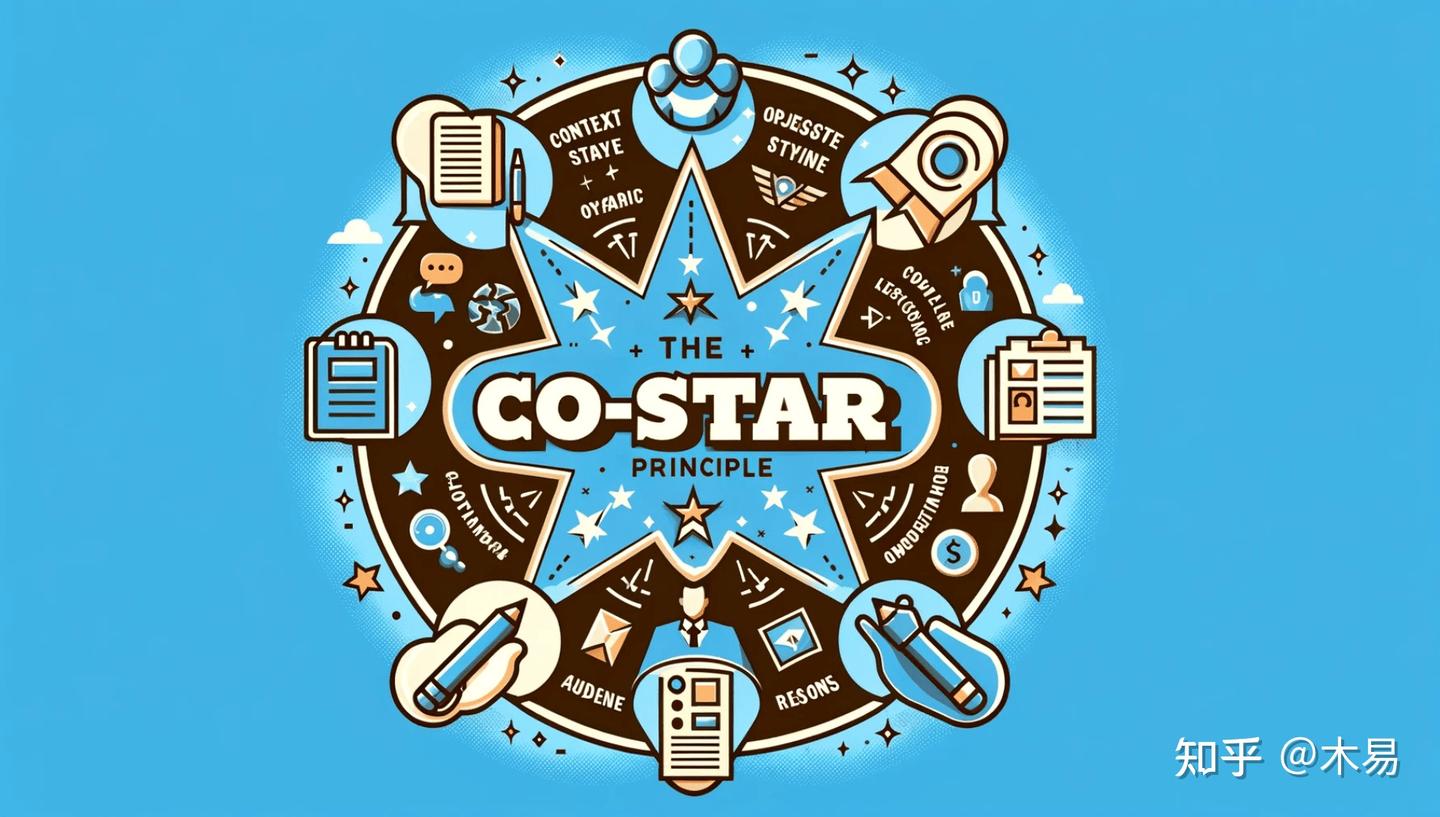 结构化提示词（二）：CO-STAR原则详解 - 知乎