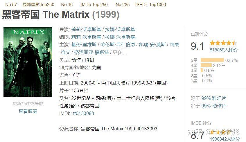 电影丨我们只是别人世界里的一个NPC？ - 知乎