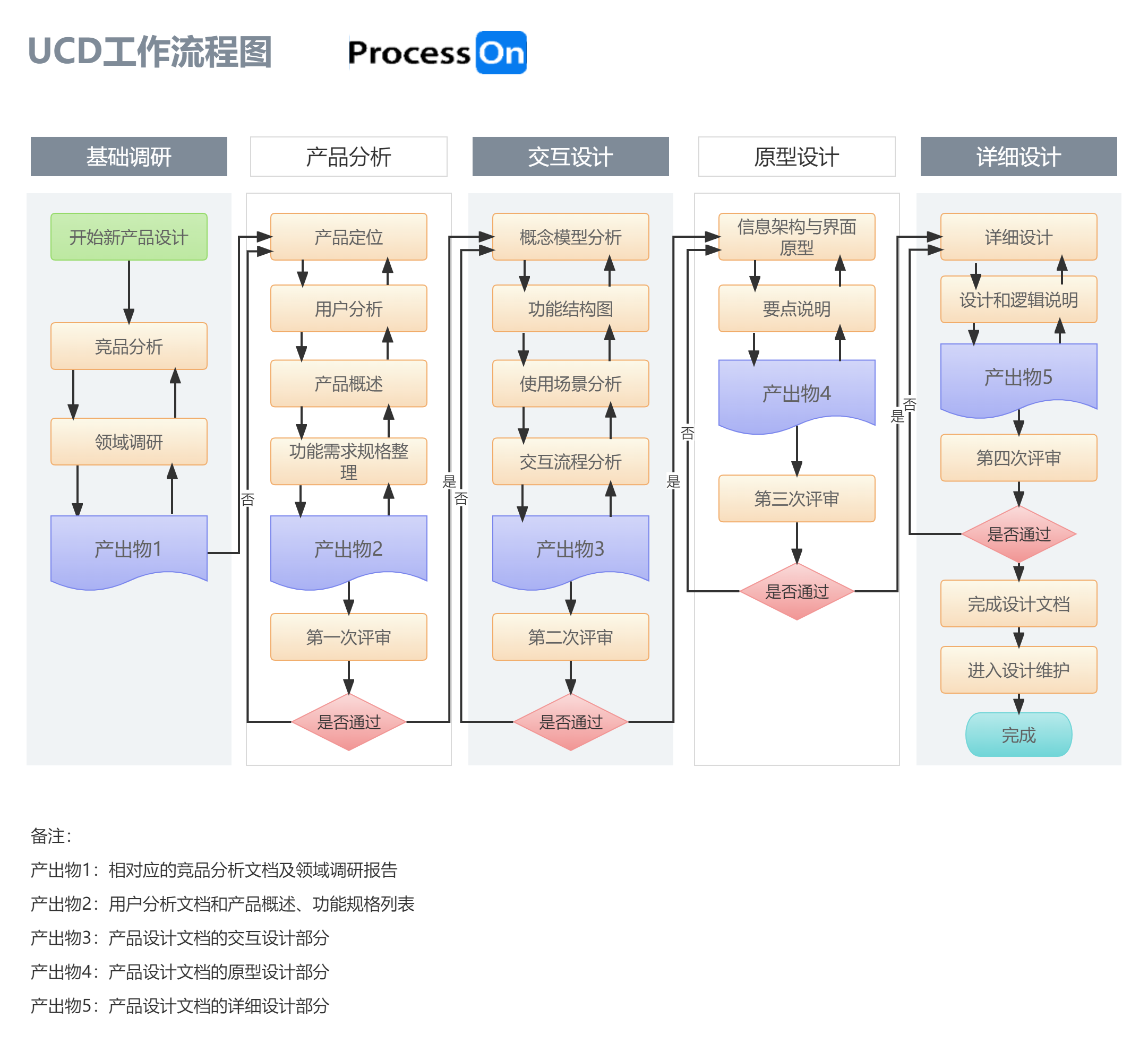 10张必备的流程图，收藏 - 知乎