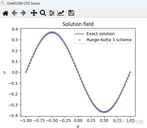 国产CFD开源软件OneFLOW求解一维热传导方程简单测试（third-order Runge-Kutta） - 知乎