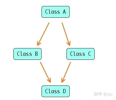 C++总结（四）——继承与派生 - 知乎