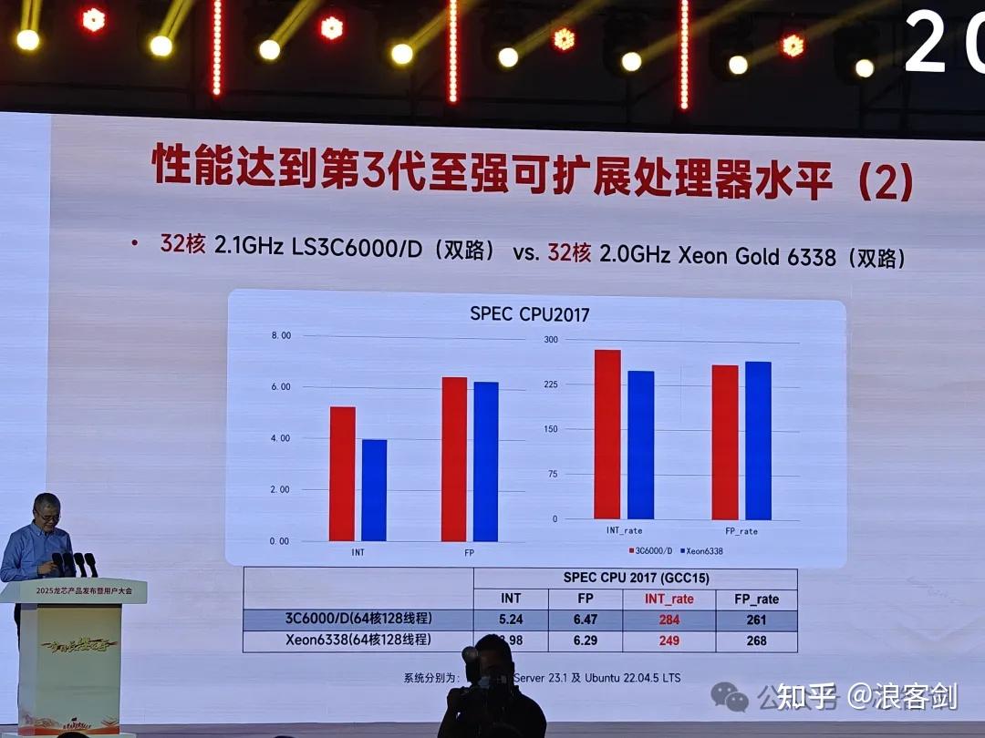 龙芯3C6000系列发布：对标英特尔第三代至强！全新GPGPU芯片曝光 - 知乎