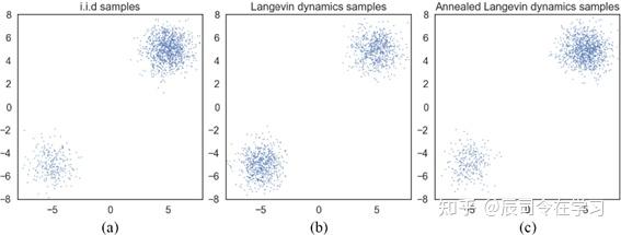 基于分数的生成模型（Score-based Generative Model ） - 知乎