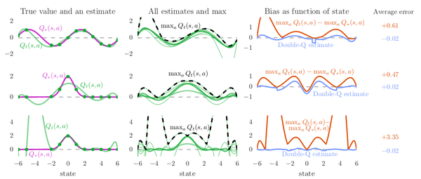 强化学习笔记（二）：DQN与DDQN - 知乎
