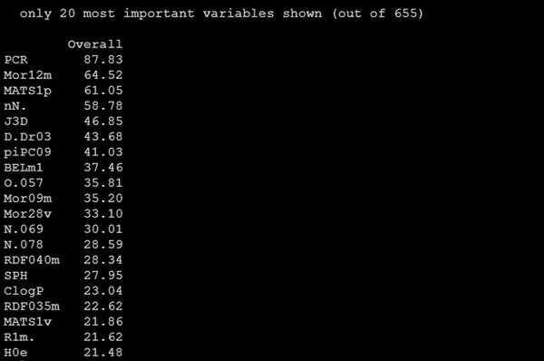 R数据分析：用R建立预测模型 - 知乎
