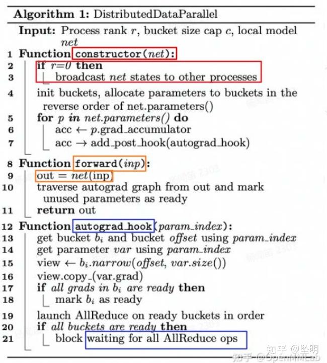 Pytorch DDP 源码解读 - 知乎