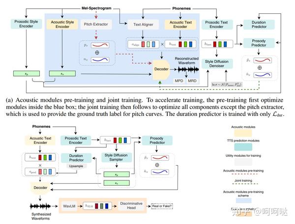 【TTS】5：StyleTTS2论文阅读和代码实战 - 知乎