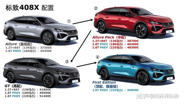 标致408X欧版(凡尔赛C5X姊妹)配置详解（from Pine阿松啊 车城西路停车场） - 知乎