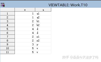 SAS——PROC SQL 之 inner join/left join/right join/full join区别 - 知乎