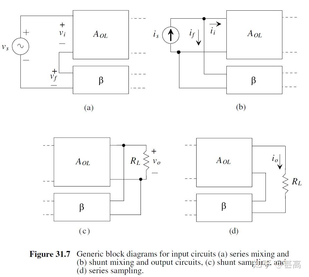 Chapter 31 Feedback Amplifiers - 知乎