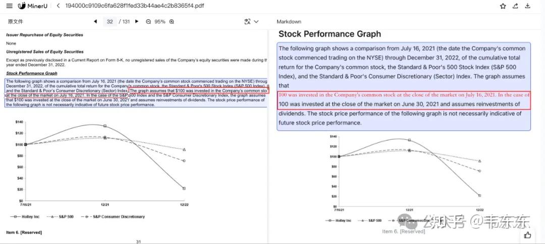 MinerU2.5源码拆解：双后端架构设计与企业级部署实践 - 知乎