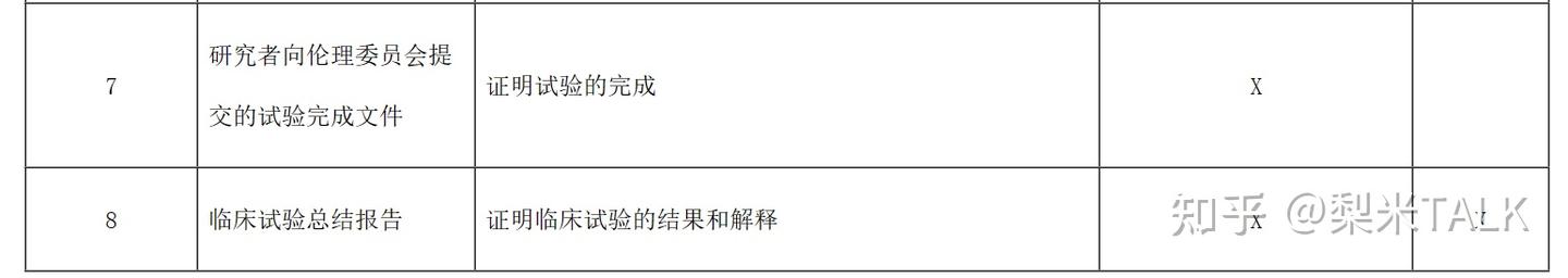 依据《药物临床试验必备文件保存指导原则》浅谈ISF&TMF——试验完成后 - 知乎