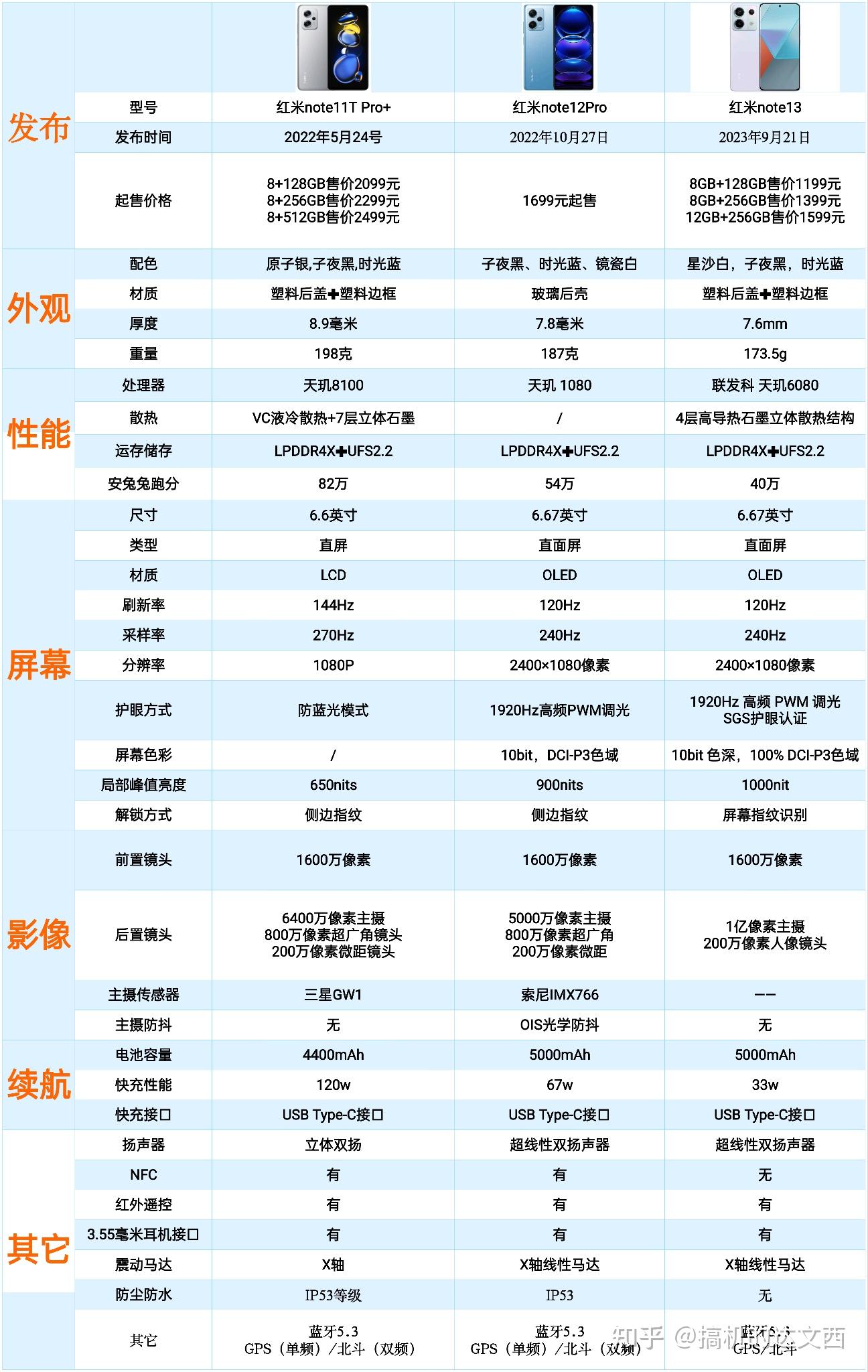 2024年【618】1000~1500元手机推荐 - 知乎