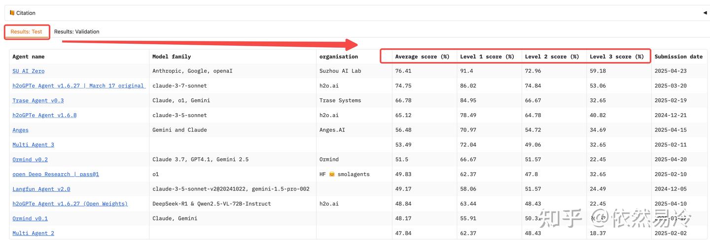 【General Agent Benchmark】论文分享：GAIA - 知乎
