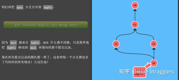 一个有趣的 Git 练习网站 - 知乎