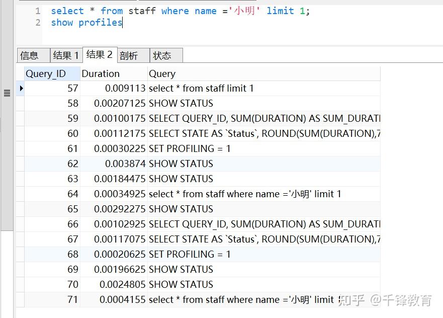 SQL优化思路+经典案例分析 - 知乎