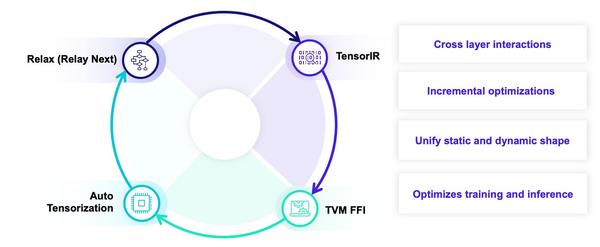 [TVM] 简介和发展 - 知乎