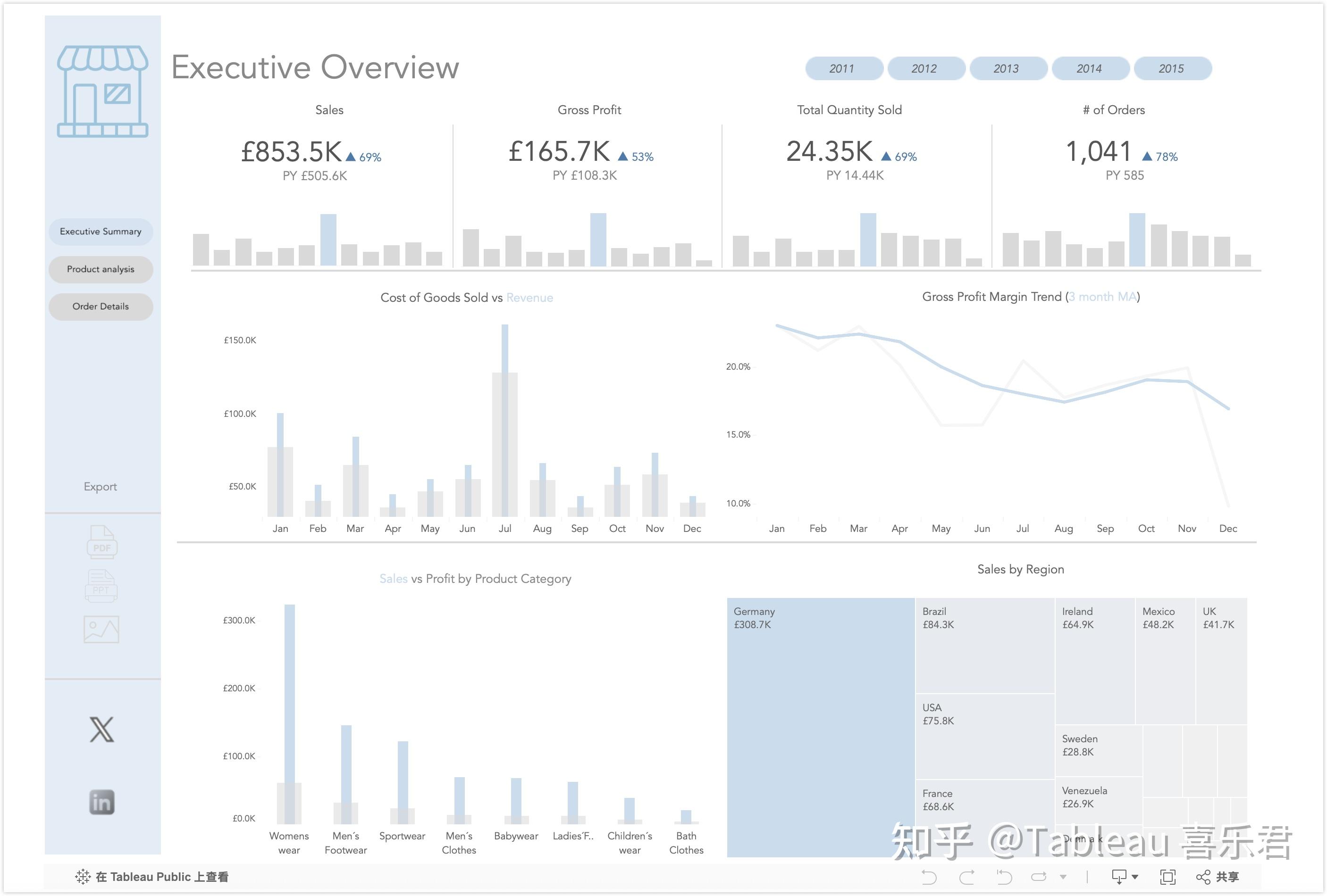 【Tableau Server101】视图嵌入方法和官方配置工具 - 知乎