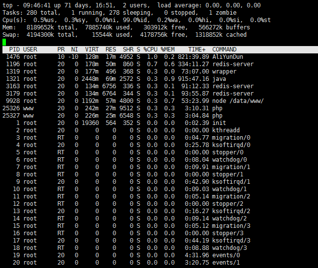 Linux的top命令详解 - 知乎
