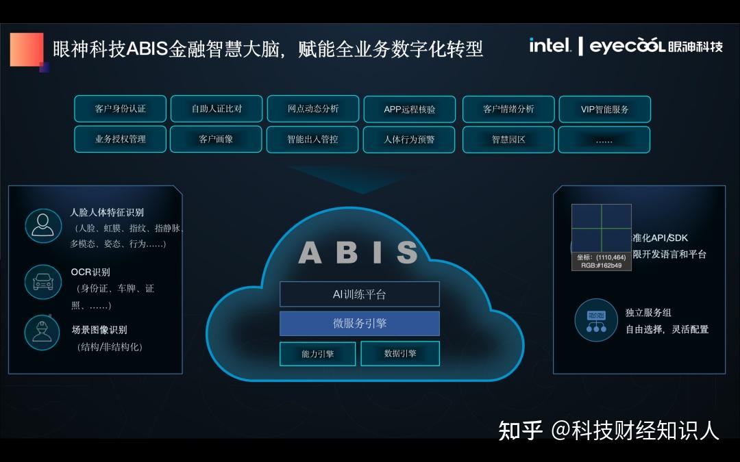 眼神科技ABIS精准直击金融数字化转型痛点 - 知乎