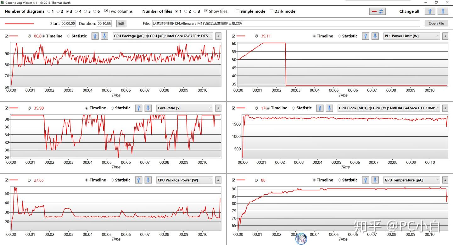 【经验之谈】当PL1成为“摆设”——“黑匣子”DPTF - 知乎