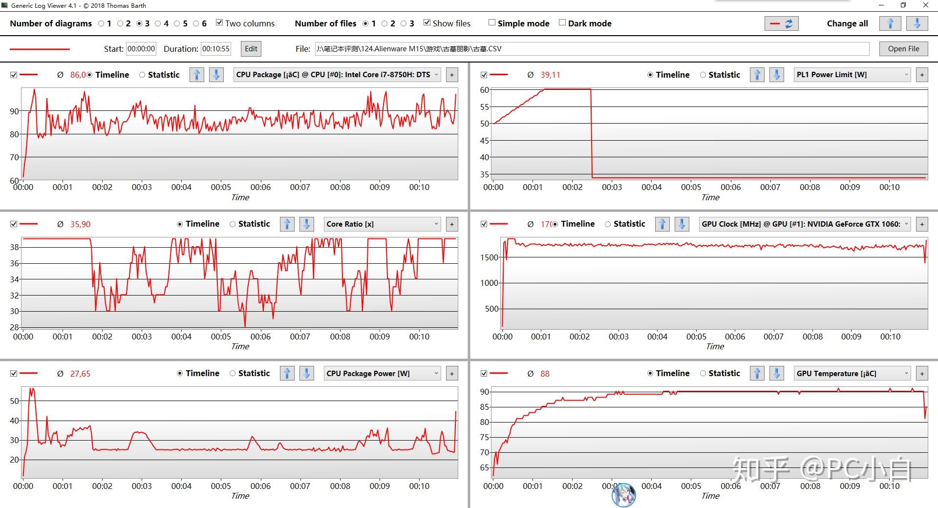 【经验之谈】当PL1成为“摆设”——“黑匣子”DPTF - 知乎