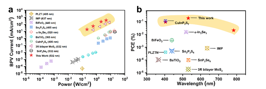 二维丨哈尔滨工业大学（深圳）徐成彦、秦敬凯团队Adv. Funct. Mater：基于二维AgBiP2Se6晶体的巨体光伏效应 - 知乎