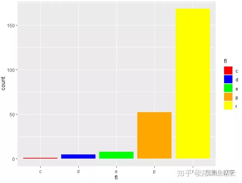 R绘图：一文了解ggplot2颜色的设置 - 知乎