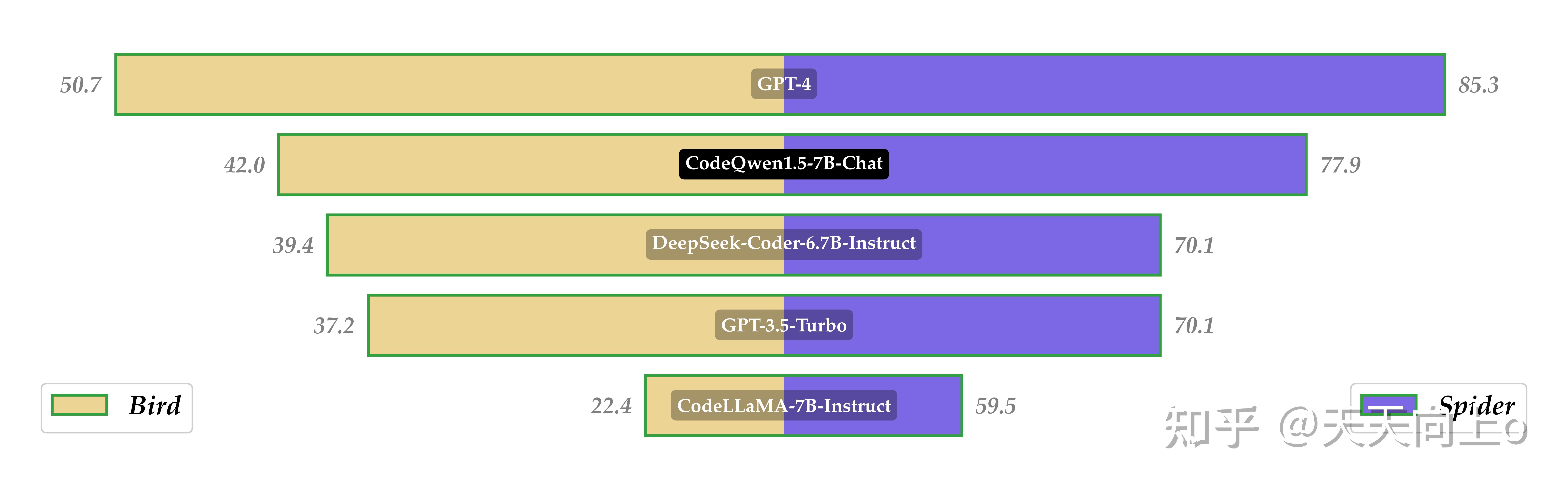LLM/阿里：通义CodeQwen1.5代码助手 - 知乎